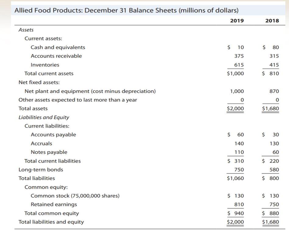 Solved Calculate the FCF for Allied Foods Products if its | Chegg.com