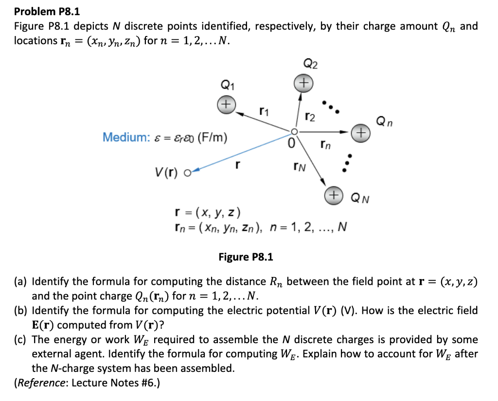 Solved Problem P8.1 Figure P8.1 depicts N discrete points | Chegg.com