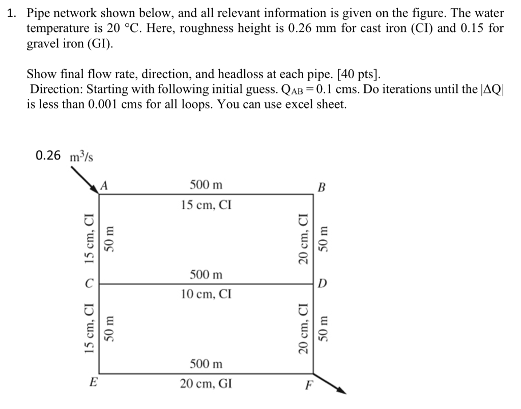 Solved Pipe network shown below, and all relevant | Chegg.com