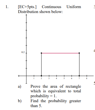 Solved 1. [EC+5points] ﻿continoues uniform Distribution | Chegg.com
