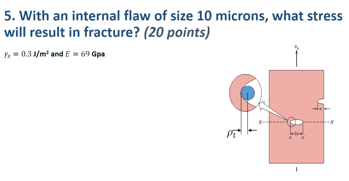 Solved 5. With an internal flaw of size 10 microns, what | Chegg.com