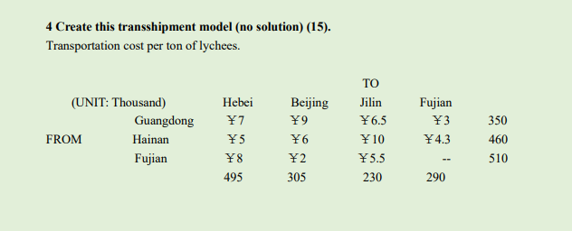 Solved 4 Create this transshipment model (no solution) (15). | Chegg.com