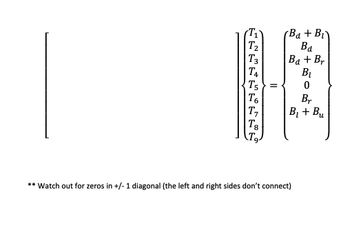 Complete all 9 nodes. 1) your whole application of | Chegg.com