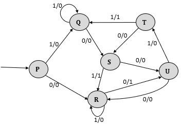 Solved a) Let ℎ = {𝑆, 𝐼, 𝑂, 𝑞𝑜, 𝑓𝑠 , 𝑓𝑜} be the | Chegg.com