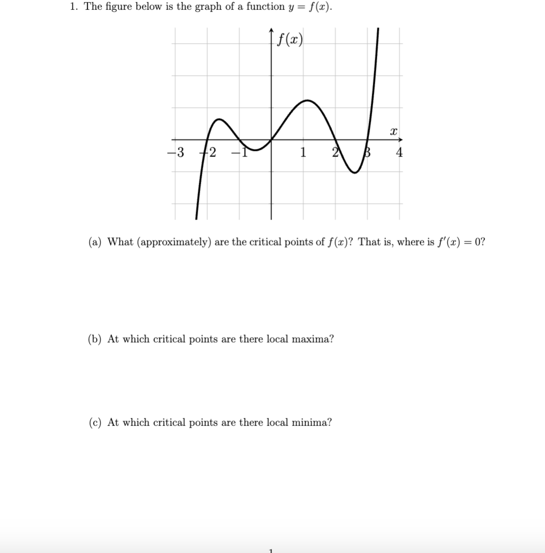 Solved 1. The figure below is the graph of a function | Chegg.com