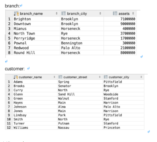 Solved depoitore customer_name 1 Hayes 2 Johnson 3 Johnson 4 | Chegg.com