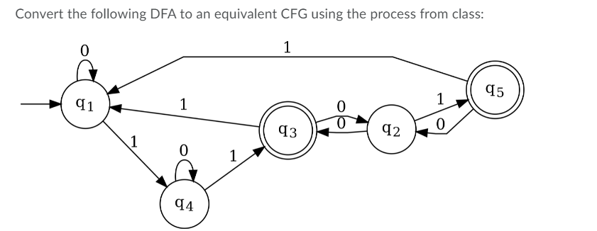 Solved Convert the following DFA to an equivalent CFG using | Chegg.com