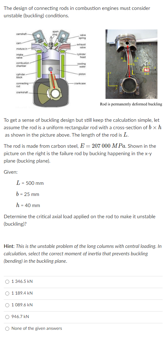 Solved The failure profile of long columns with central | Chegg.com