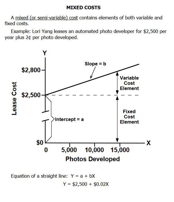 Solved Use the high-low method to answer the following | Chegg.com
