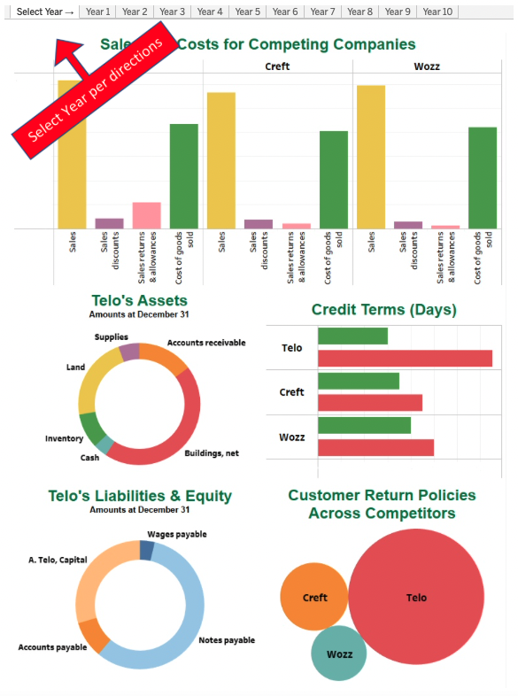 As owner of Telo, a startup business, you are | Chegg.com