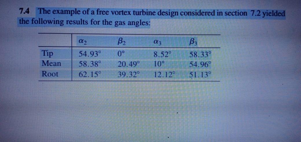 7.4 The example of a free vortex turbine design | Chegg.com
