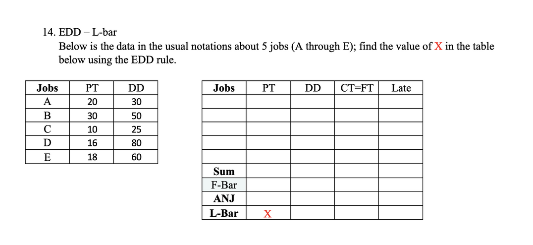 Solved 14. EDD - L-bar Below is the data in the usual | Chegg.com