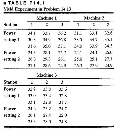 A process engineer is testing the yield of a product | Chegg.com