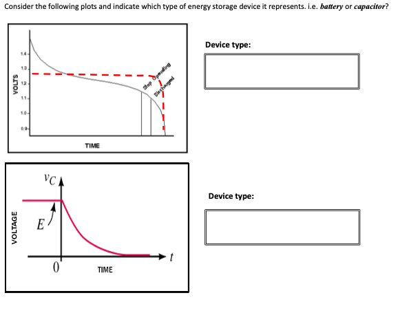 Solved Consider the following plots and indicate which type | Chegg.com