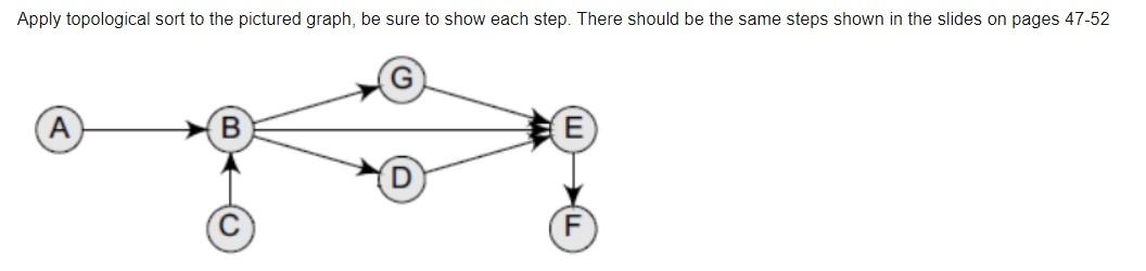 Solved Apply topological sort to the pictured graph, be sure | Chegg.com