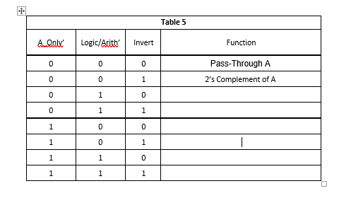 SOLVE THE FUNCTION TABLE FOR THE ALU CIRCUIT | Chegg.com