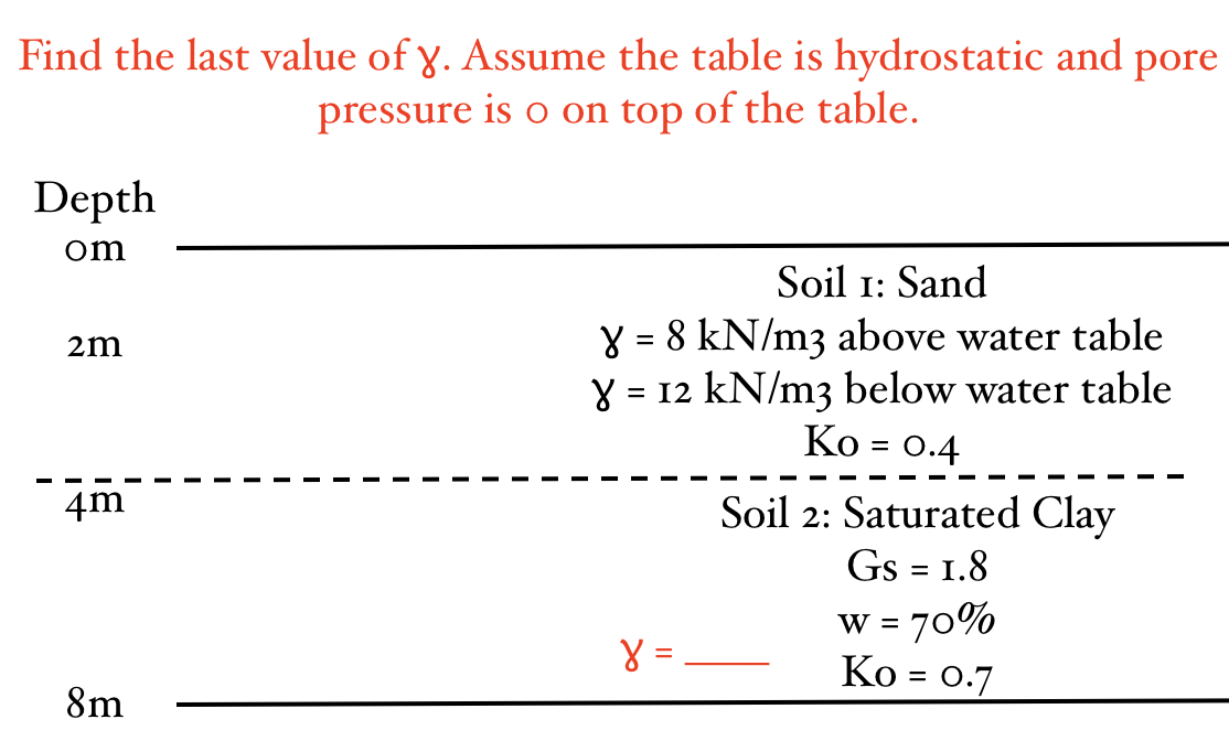 Solved Find the last value of γ. Assume the table is | Chegg.com