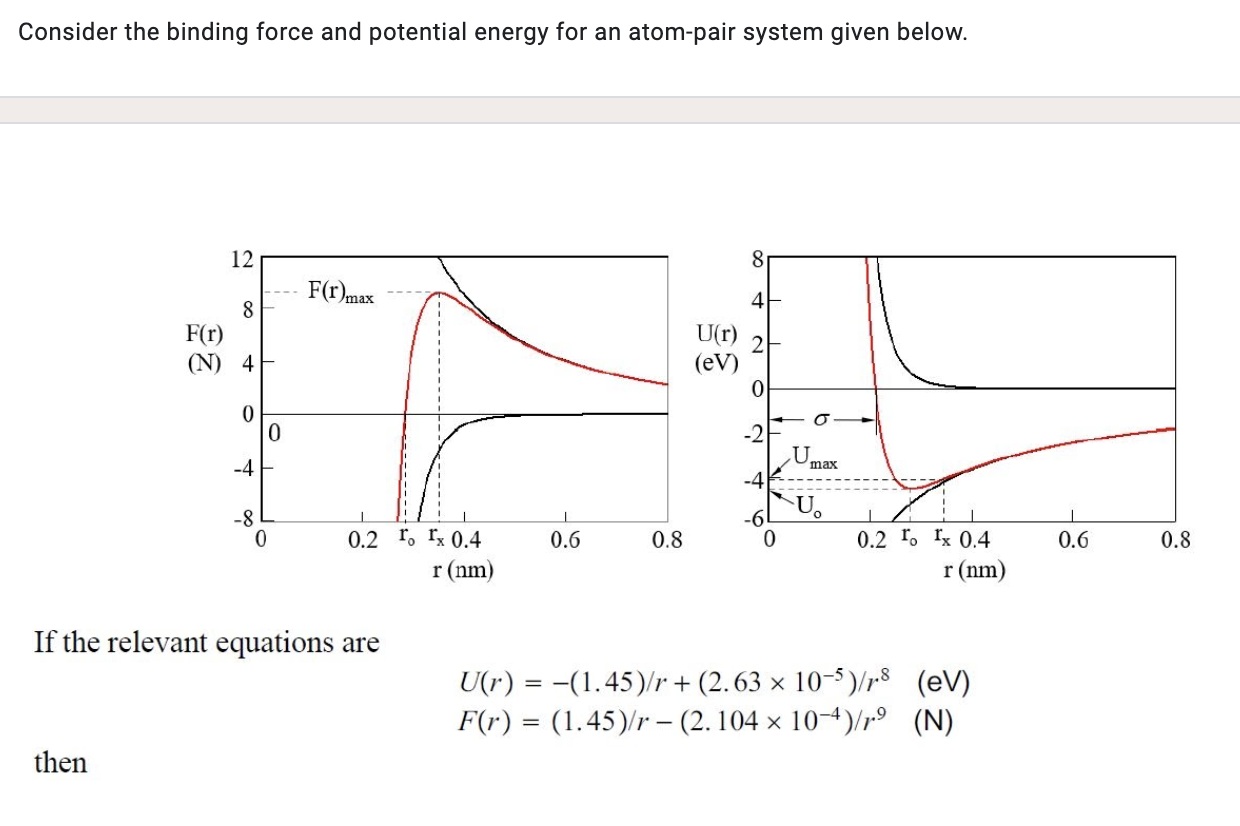 Solved Consider the binding force and potential energy for | Chegg.com