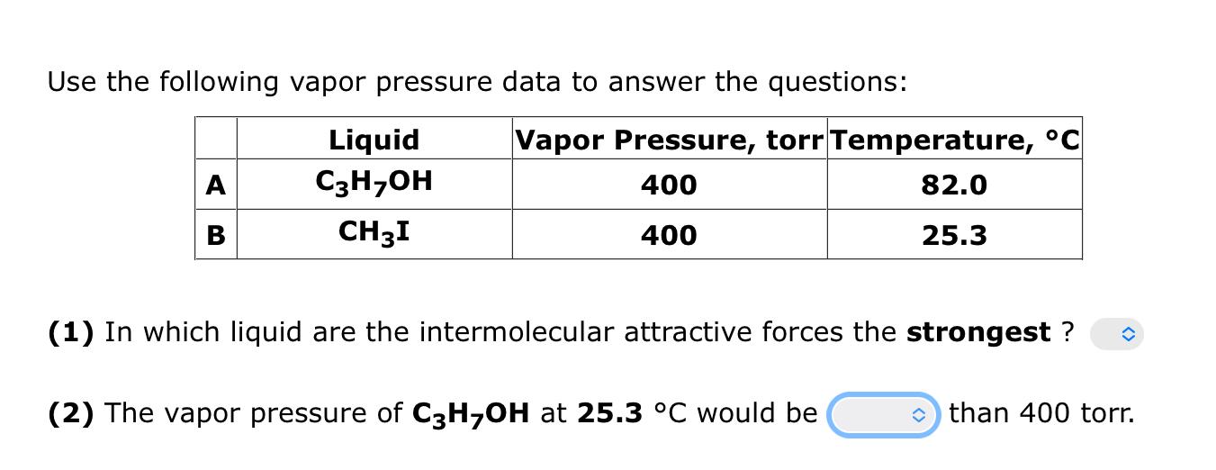 Solved Use the following vapor pressure data to answer the | Chegg.com