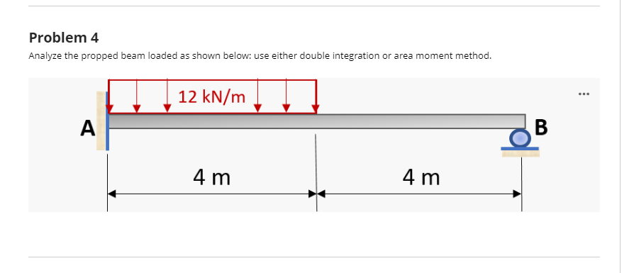 Solved Problem 4 Analyze the propped beam loaded as shown | Chegg.com