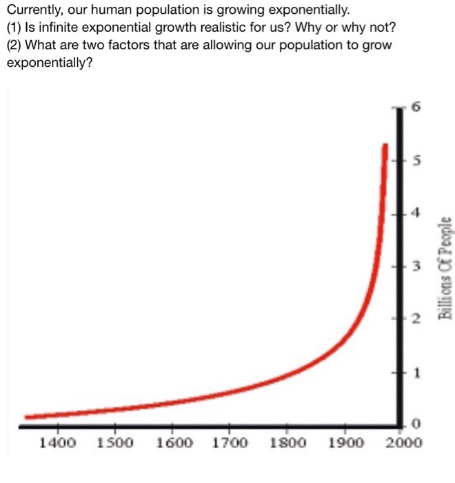 Solved: Currently, Our Human Population Is Growing Exponen... | Chegg.com