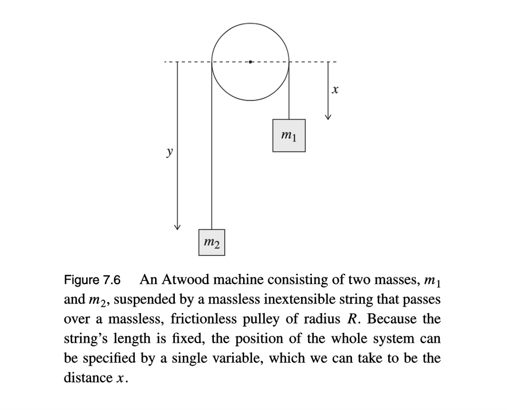 Solved 1. (60 points) Comparing Physics 170 techniques with | Chegg.com