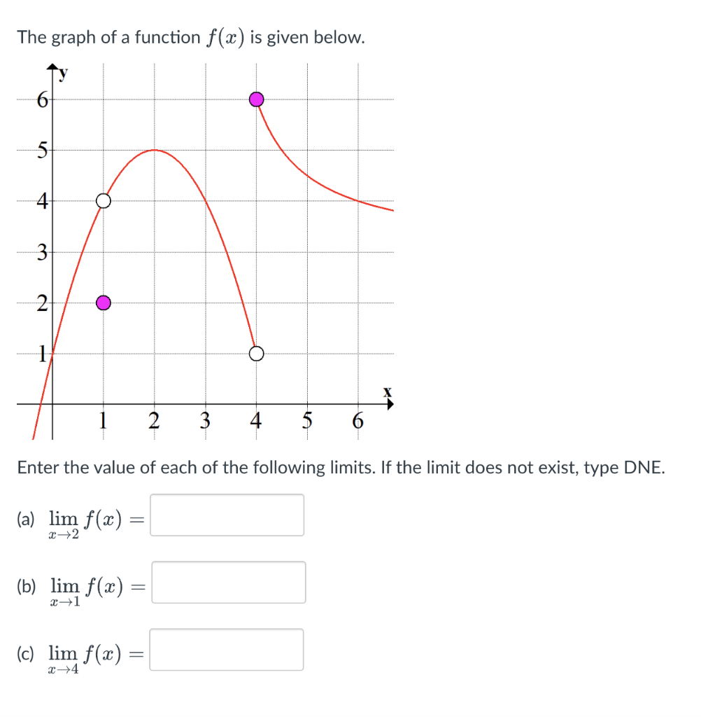Solved The graph of a function f(x) is given below. Enter | Chegg.com