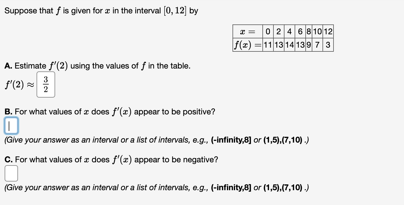 Solved Suppose that f is given for x in the interval [0,12] | Chegg.com