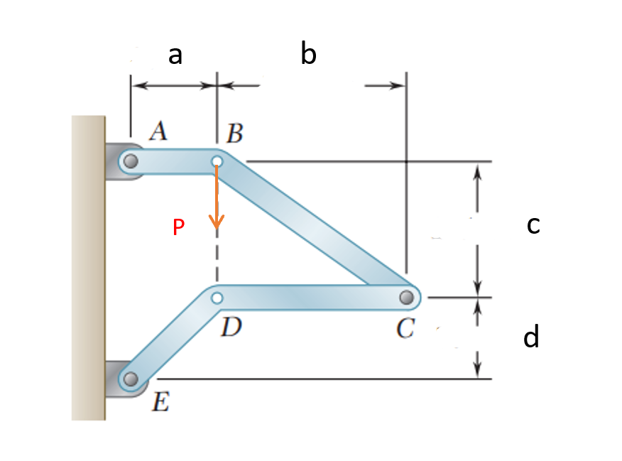 Solved Determine the components of the reactions at A and E | Chegg.com
