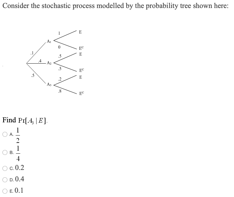 Solved Consider the stochastic process modelled by the | Chegg.com