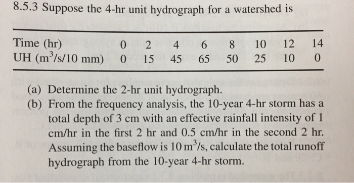 Solved 8.5.3 Suppose the 4-hr unit hydrograph for a | Chegg.com