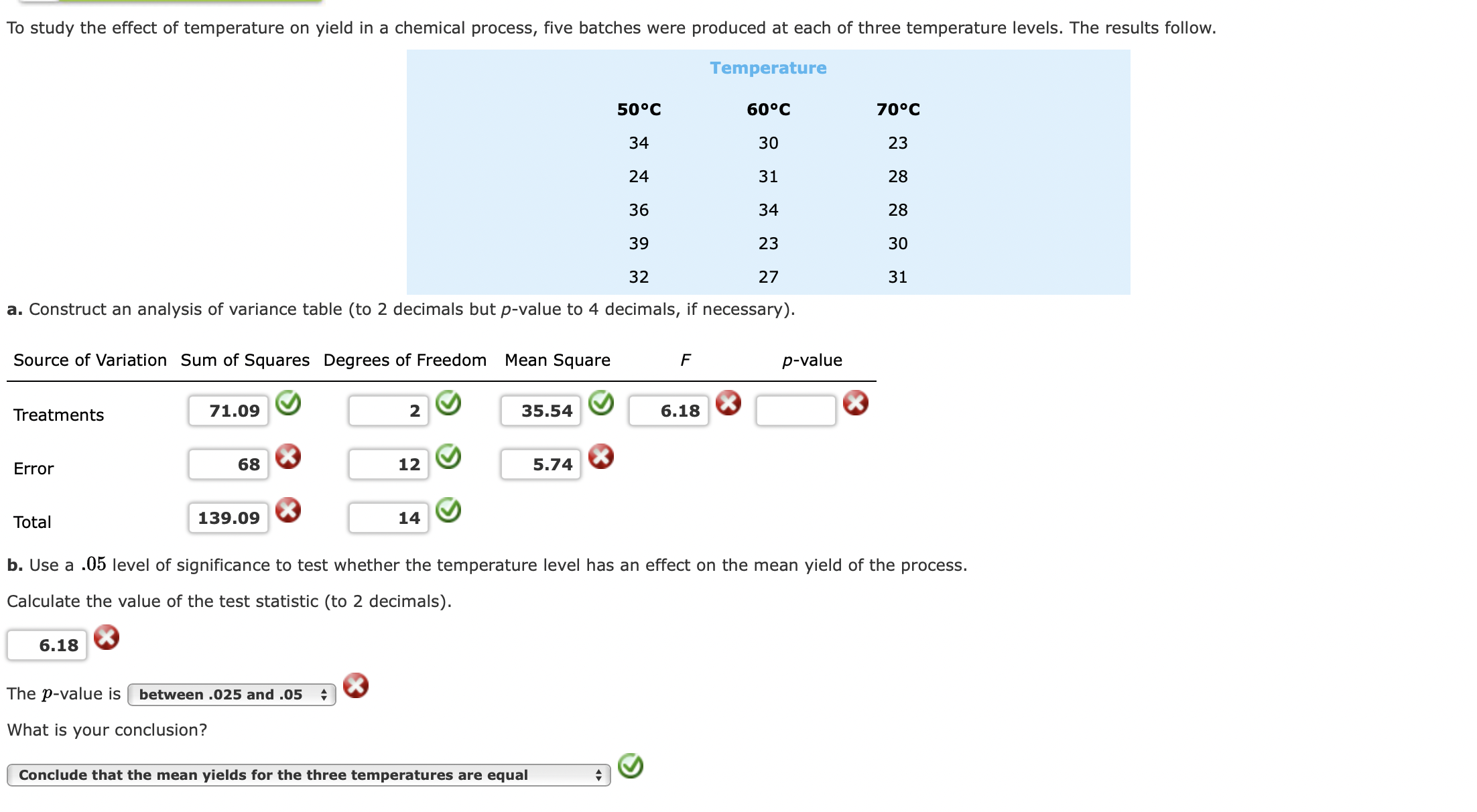 Solved To study the effect of temperature on yield in a | Chegg.com