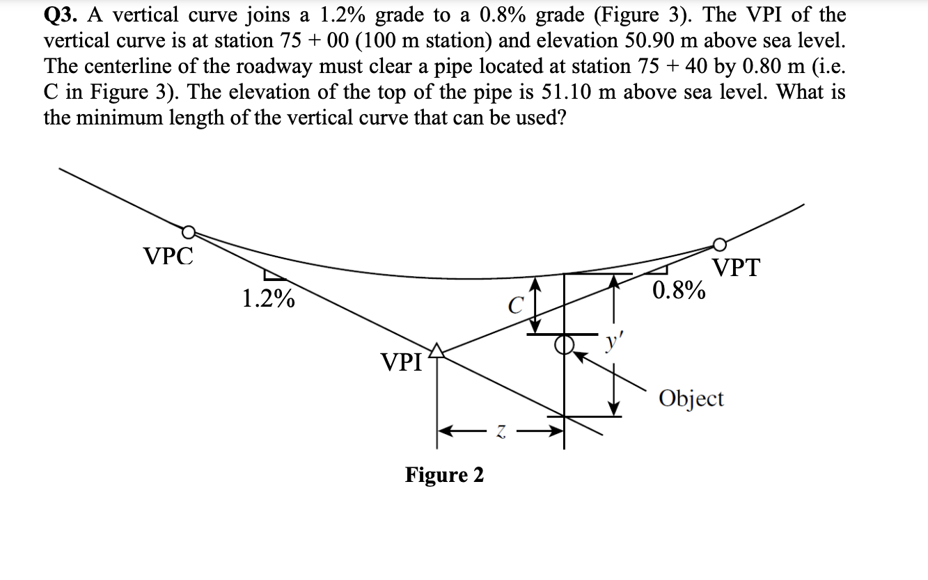 Solved Q3. A vertical curve joins a 1.2% grade to a 0.8% | Chegg.com