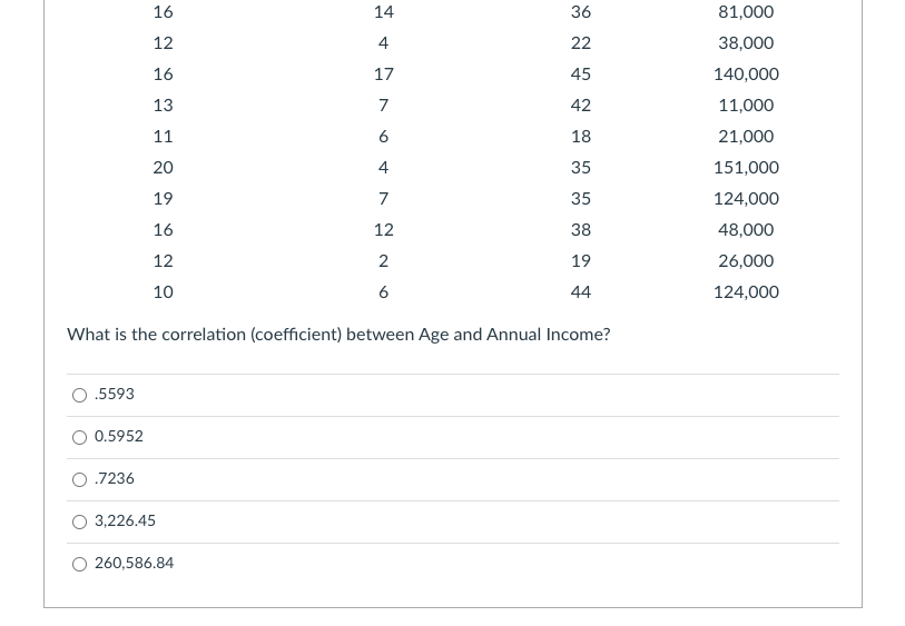 Solved Again use the same context as in the previous | Chegg.com