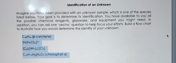 Identification of an Unknown Imagine you have been | Chegg.com