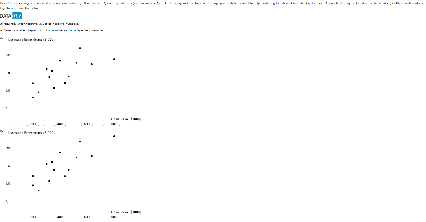 Solved logo to reference the data. DATA file If required, | Chegg.com