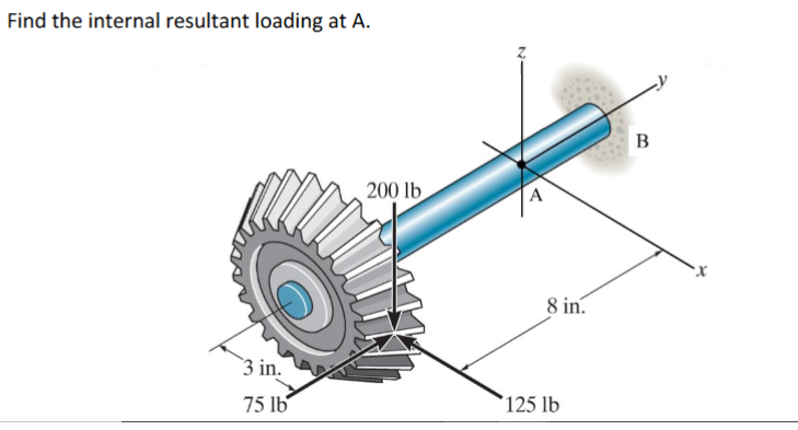Solved Find the internal resultant loading at A. B 200 lb A | Chegg.com