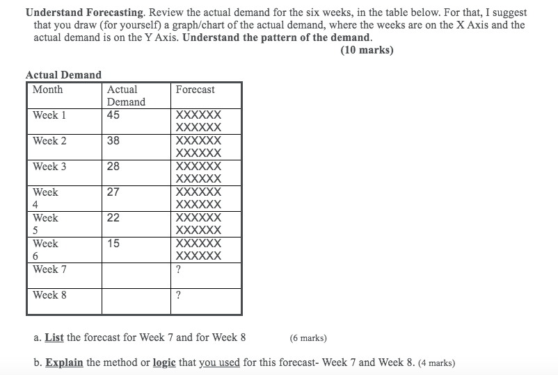 Solved Understand Forecasting. Review the actual demand for | Chegg.com