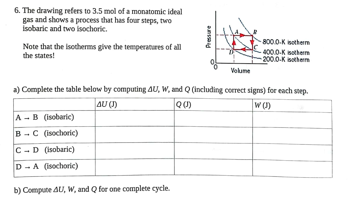 Solved 6. The drawing refers to 3.5 mol of a monatomic ideal | Chegg.com
