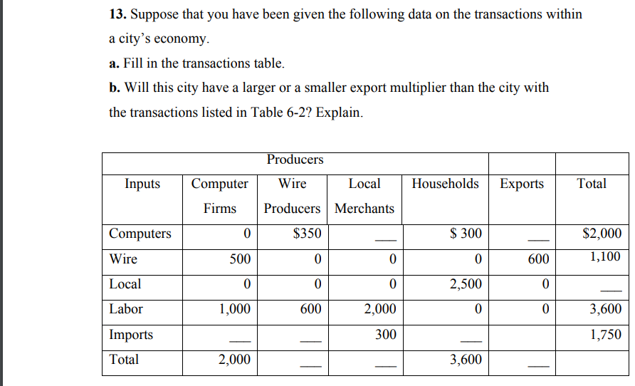 Solved 13. Suppose that you have been given the following | Chegg.com