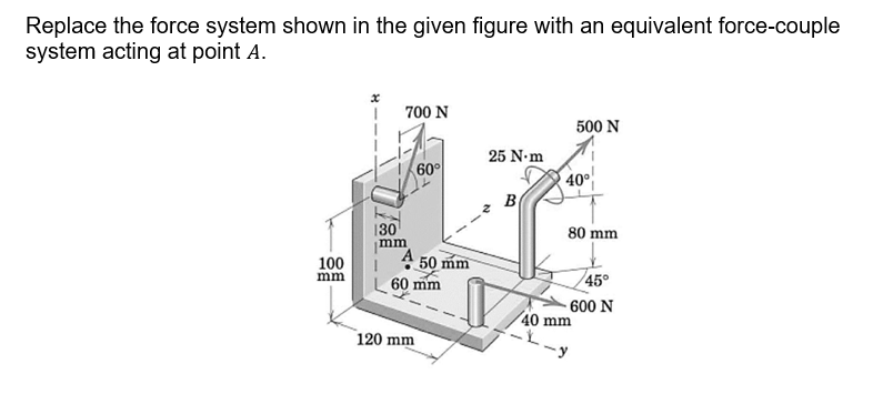 Solved Replace the force system shown in the given figure | Chegg.com