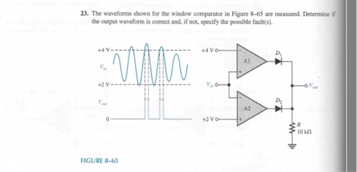 Solved 23. The waveforms shown for the window comparator in | Chegg.com