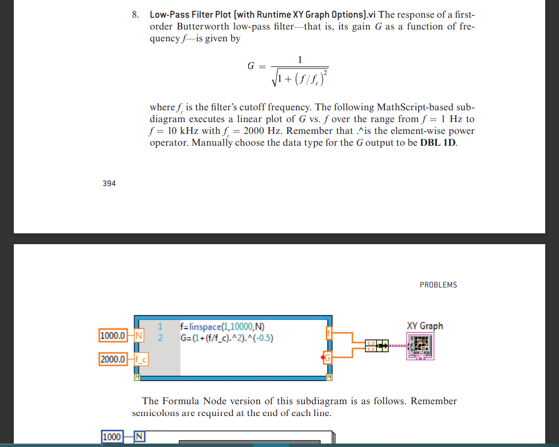 8. Low-Pass Filter Plot (with Runtime XY Graph | Chegg.com