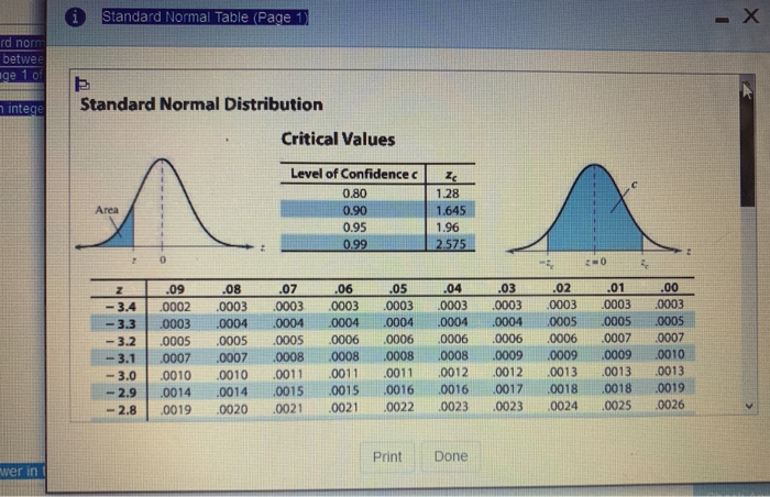 Solved A standardized exam's scores are normally | Chegg.com