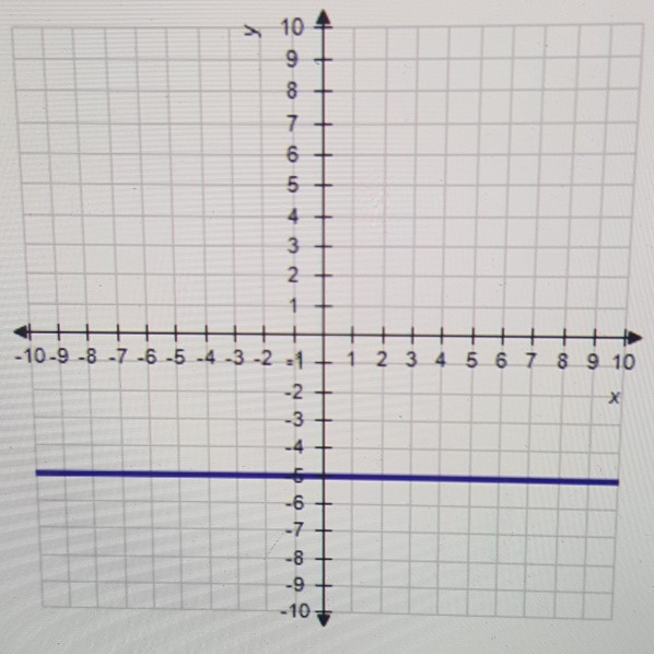 Solved The graph of a function fis shown below. Sketch the | Chegg.com