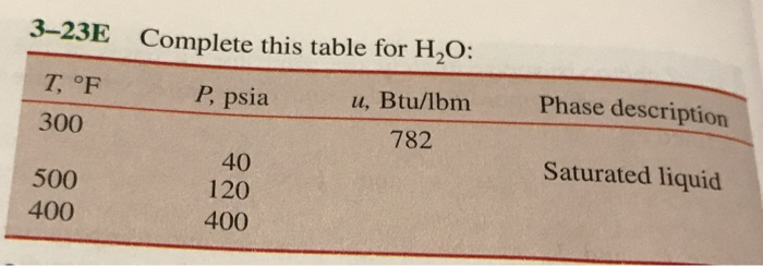 Solved 3-23E T °F 300 500 400 Complete this table for H2O: | Chegg.com