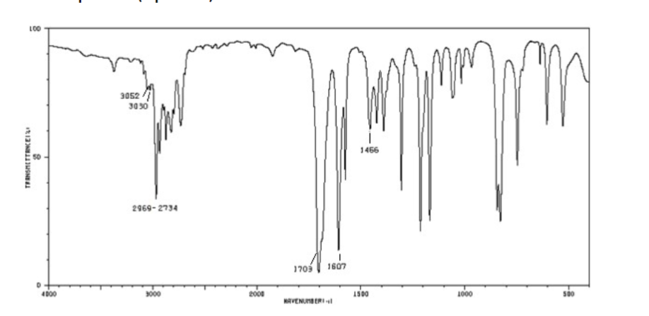 Solved Propose a structure for the compound with the | Chegg.com