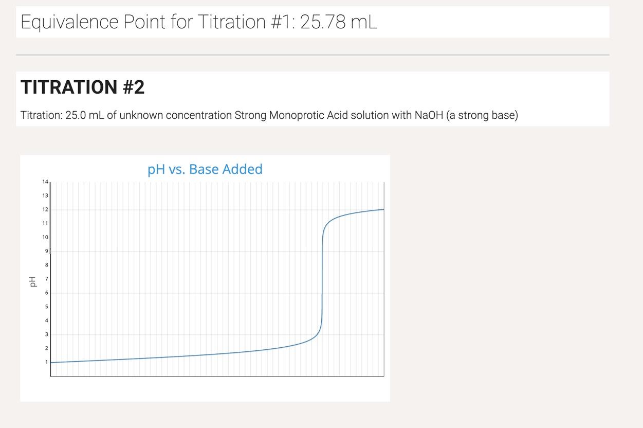 Solved TITRATION #1 Mass KHP: 1.891 g Volume of KHP | Chegg.com