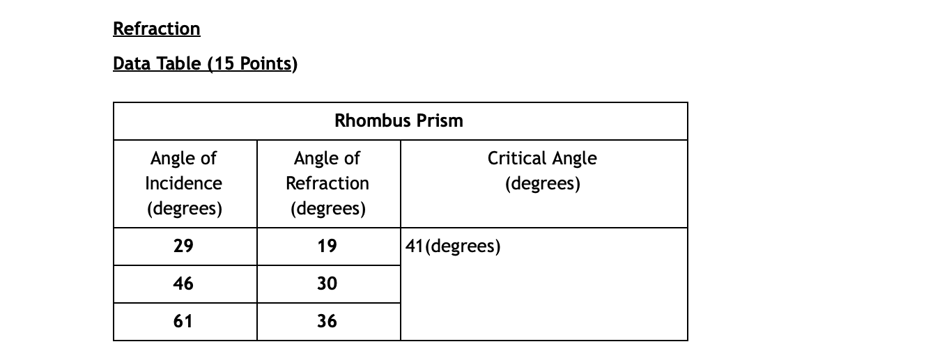 Solved 5.What are some reasons for our percent error in | Chegg.com