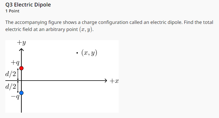 Solved Q3 ﻿Electric Dipole1 ﻿PointThe accompanying figure | Chegg.com